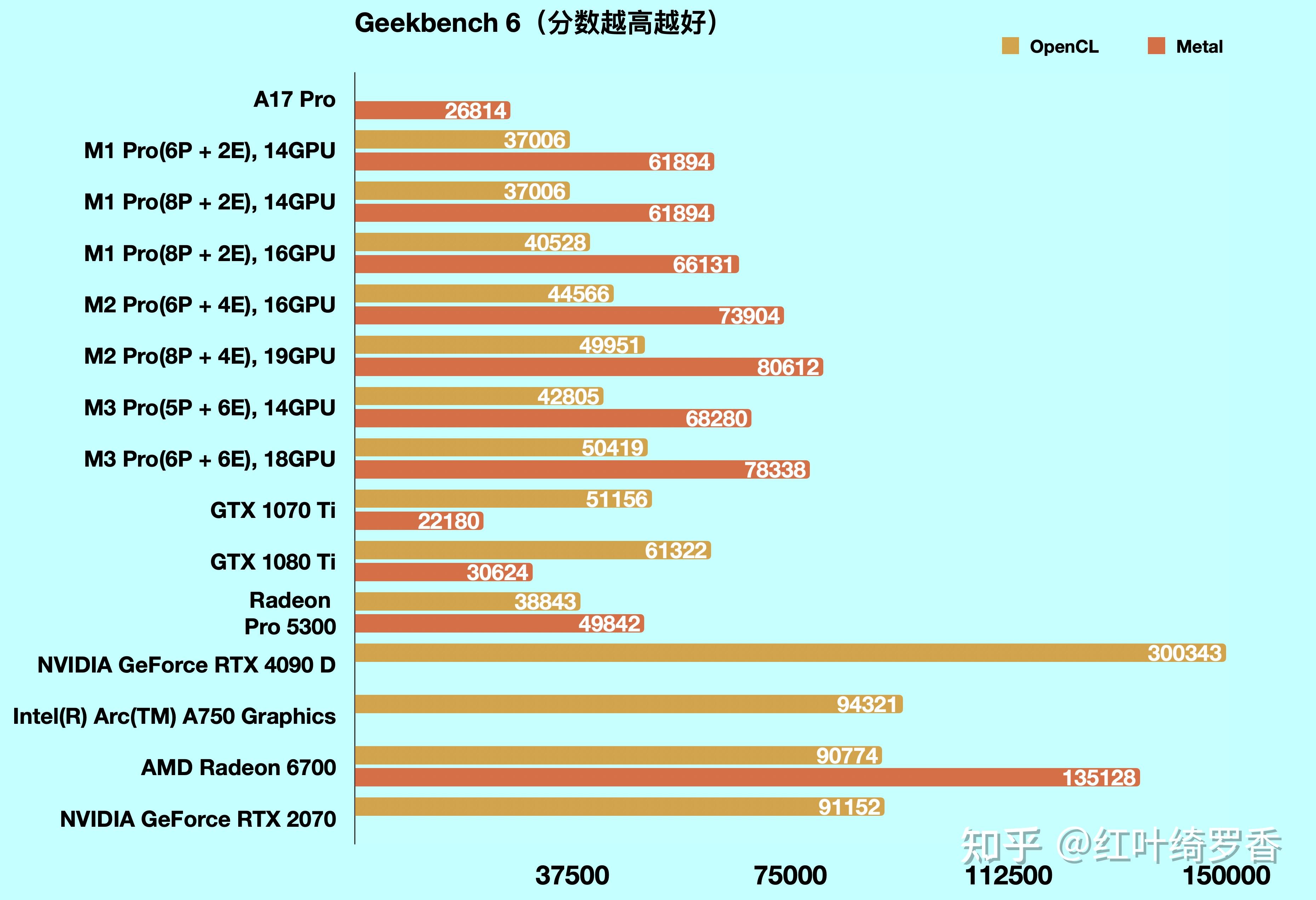 m4和m1pro对比如何? - 知乎