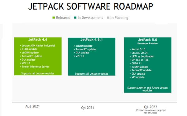 打开NVIDIA Jetpack 4.6 隐藏功能 - 知乎