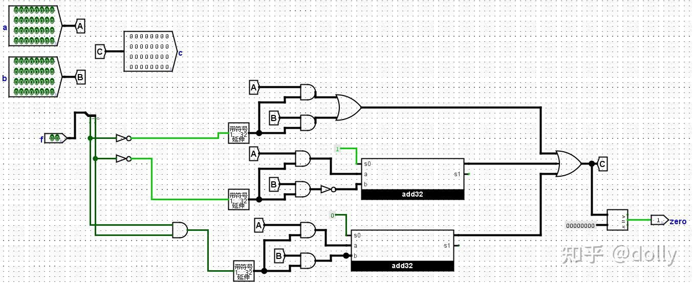 logisim完成单周期处理器的开发 - 知乎
