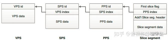 H265码流RTP封装方式详解 - 知乎