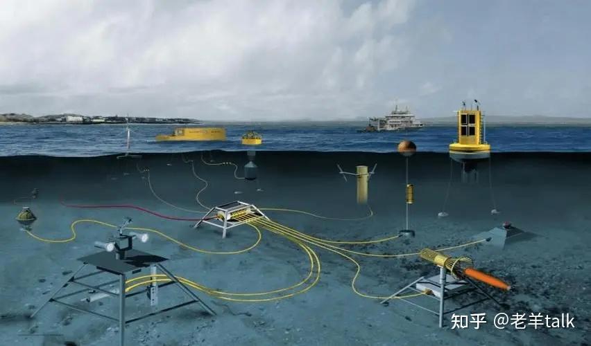 深度剖析海洋环境安全保障技术、发展现状和未来展望 - 知乎