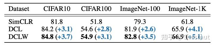 Decoupled Contrastive Learning - 知乎