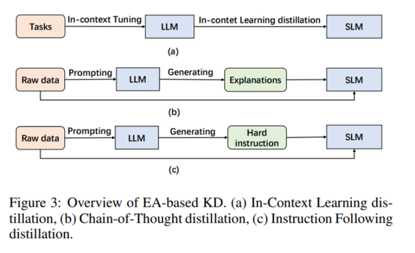 中国科学院团队首篇LLM模型压缩综述：细聊剪枝、知识蒸馏、量化技术 - 知乎