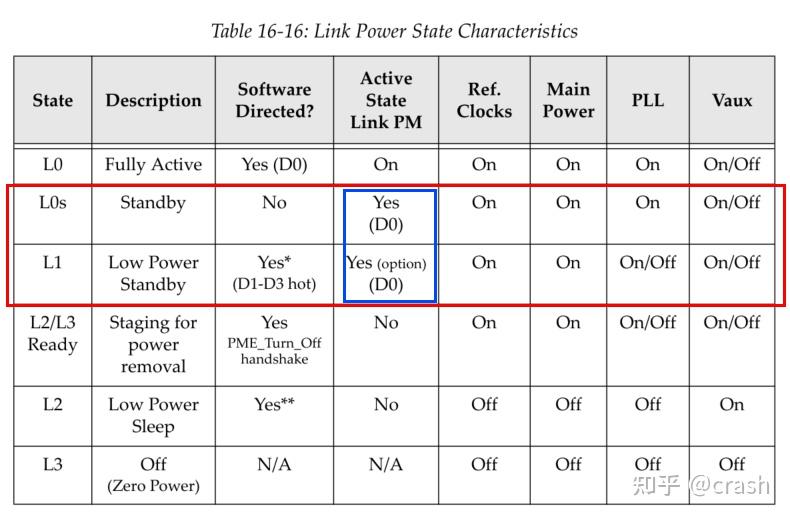 Power Management - 知乎