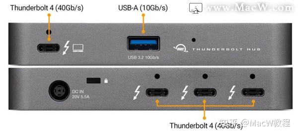 雷电4 vs雷电3 vs USB 4 - 知乎