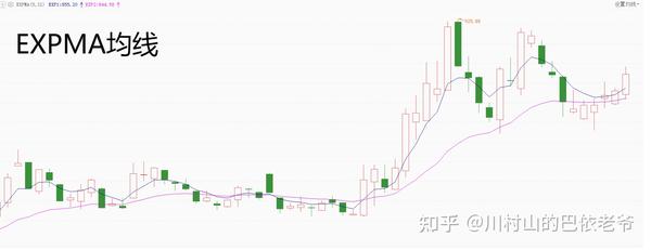 指数平均数指标（EXPMA）与移动平均线指标（MA）的配合运用 - 知乎
