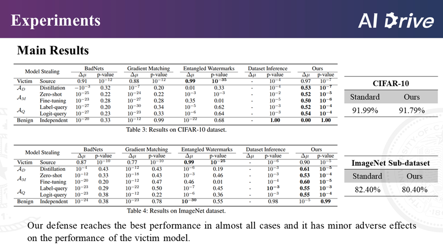 AAAI 2022：通过验证嵌入的外源特征防止模型窃取丨AI Drive - 知乎