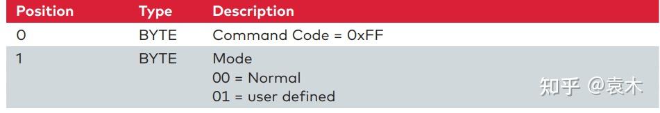 全文最详细CPP/XCP标定协议讲解：命令传输对象CTO - 知乎