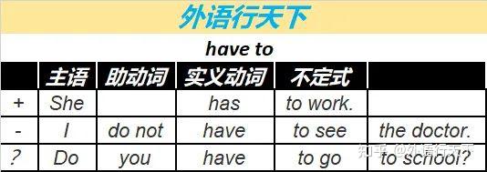 都可以表示“义务”，那么 have to 与 must 的用法有什么区别呢？ - 知乎