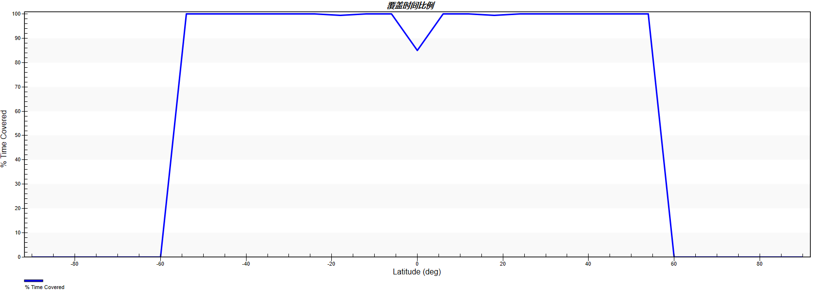 基于STK/Matlab的Starlink星座仿真分析 - 知乎