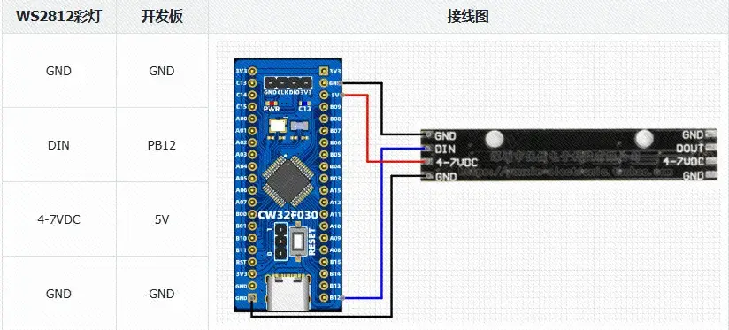【CW32模块使用】WS2812彩灯 - 知乎