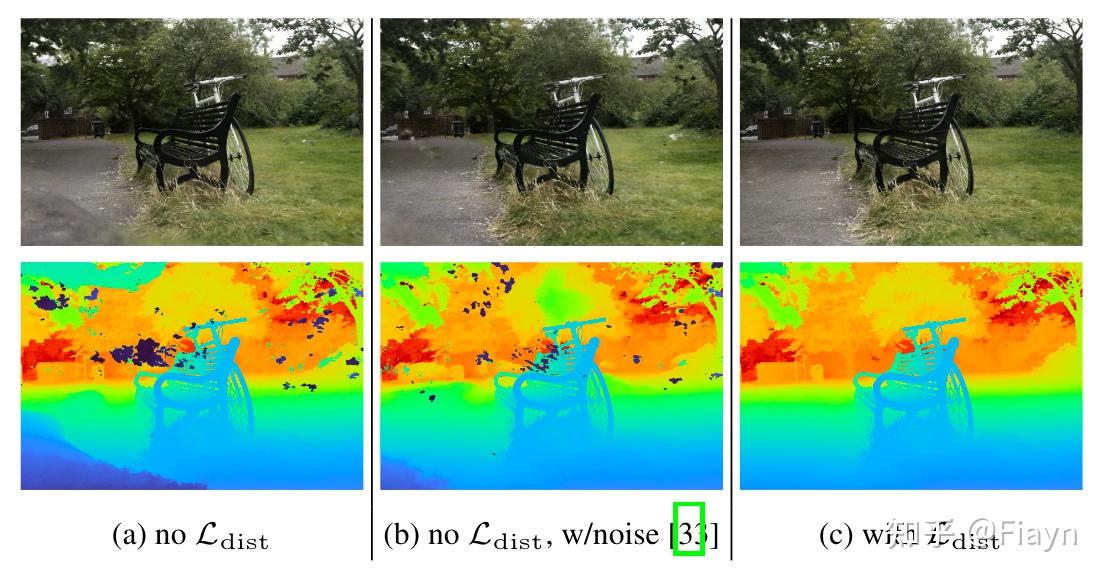 论文随记｜Mip-NeRF 360: Unbounded Anti-Aliased Neural Radiance Fields - 知乎