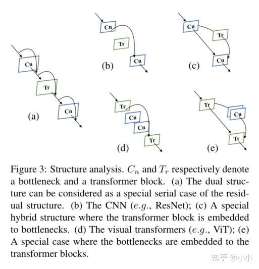 Hybrid（三）Conformer - 知乎