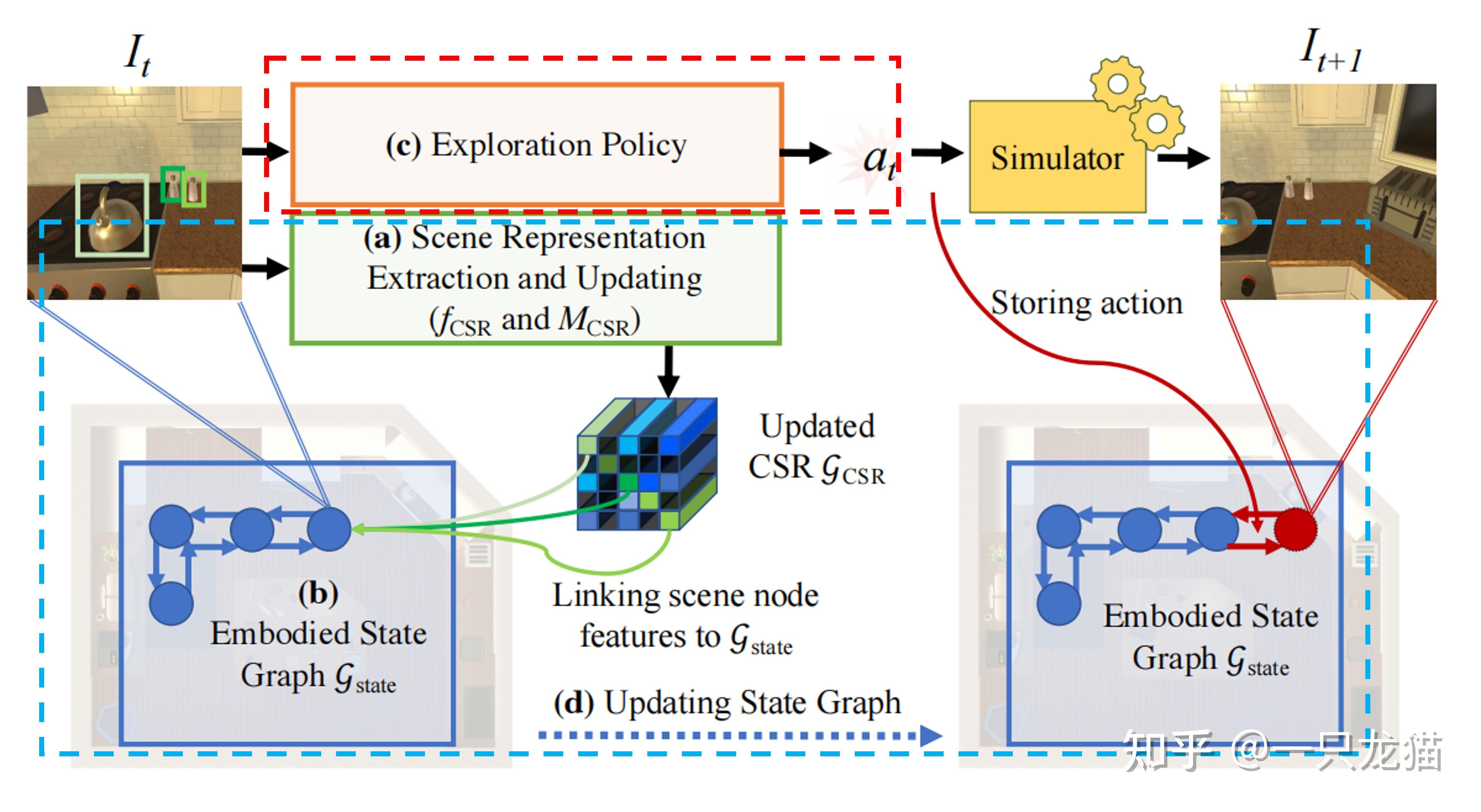 [论文精读] CVPR2022 | Continuous Scene Representations for Embodied AI - 知乎