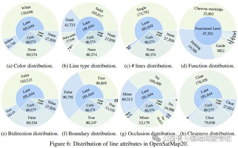 【NeurIPS 2024】OpenSatMap：用于大规模地图构建的细粒度高分辨率卫星数据集 - 知乎