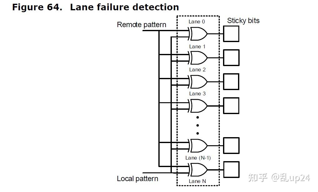 Universal Chiplet Interconnect Express (UCIe)中文翻译第四章 - 知乎