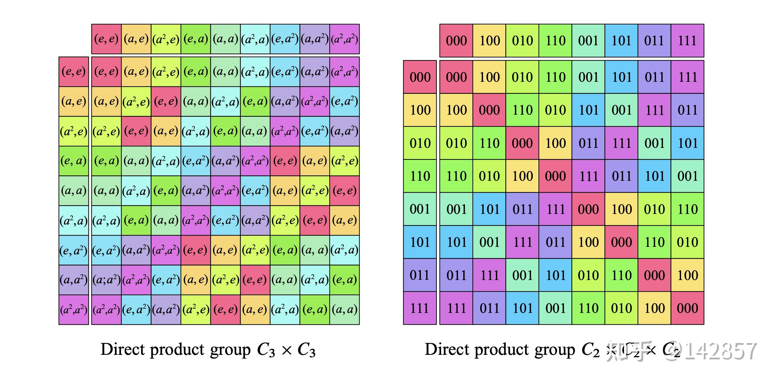Visual Group Theory 笔记（上） - 知乎