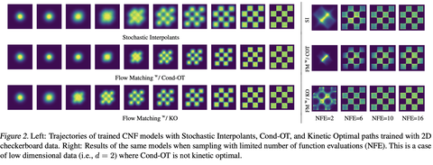 Training-free Linear Image Inverse Via Flows：把Flow matching用到逆问题中 - 知乎