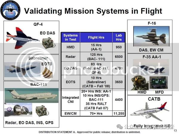 【美图集】美国F35战机组成及内部结构图介绍 - 知乎