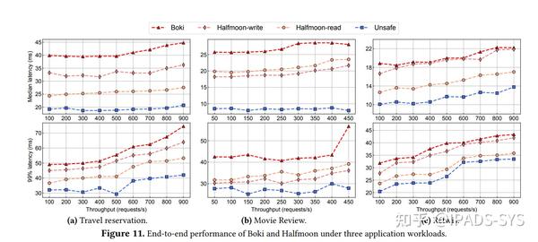 SJTU-IPADS——SOSP 2023 科布伦茨小镇见闻（二） - 知乎