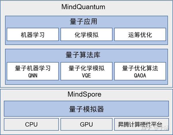 带你认识MindSpore量子机器学习库MindQuantum - 知乎