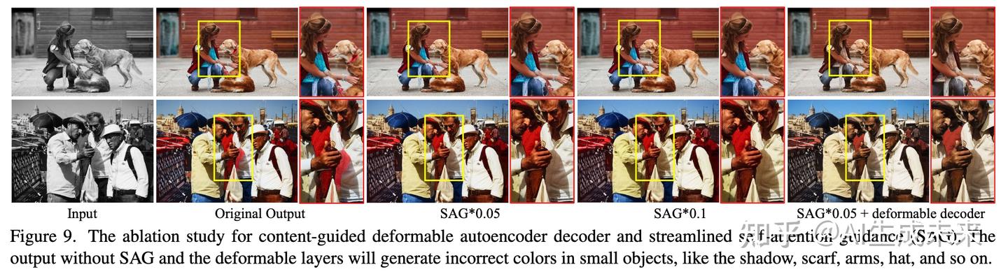 Control Color：图像着色新SOTA！南洋理工大学最新 - 知乎