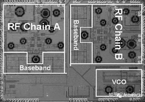 RF CMOS集成PA与外部PA - 知乎