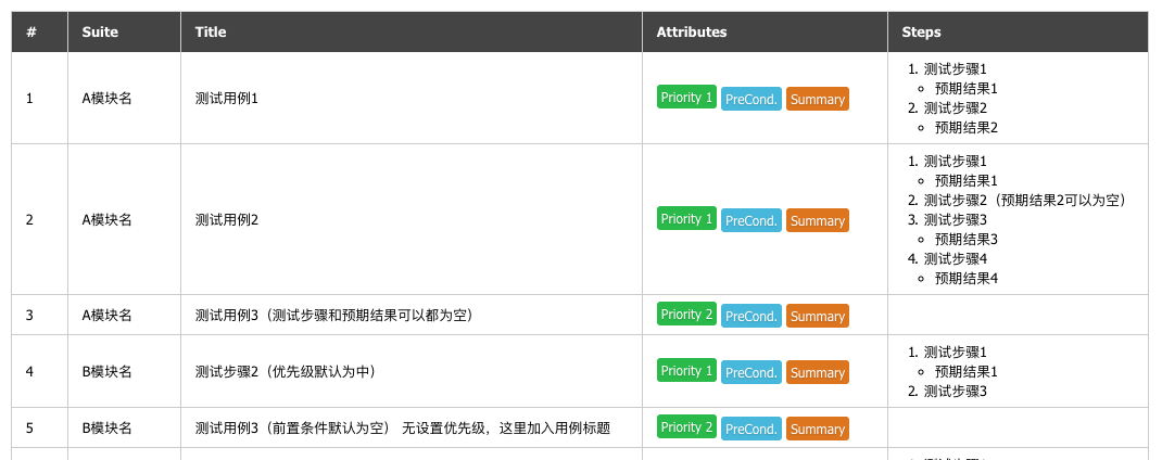 XMind2TestCase 使用 - 知乎