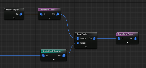 【UE5PCG-学习笔记1】基础上手UE PCG - 知乎