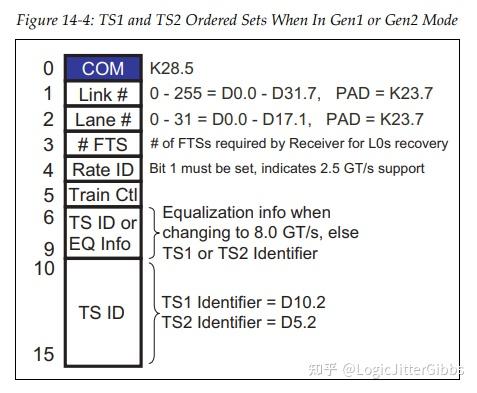 [译文] 《PCI Express Technology 3.0》Chapter 14 Link Initialization & Training//链路初始化与训练 1-2 节 - 知乎