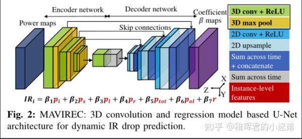 CircuitNet 笔记 - 知乎