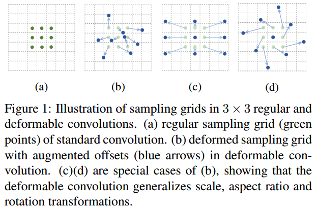 《Deformable Convolutional Networks》论文笔记 - 知乎