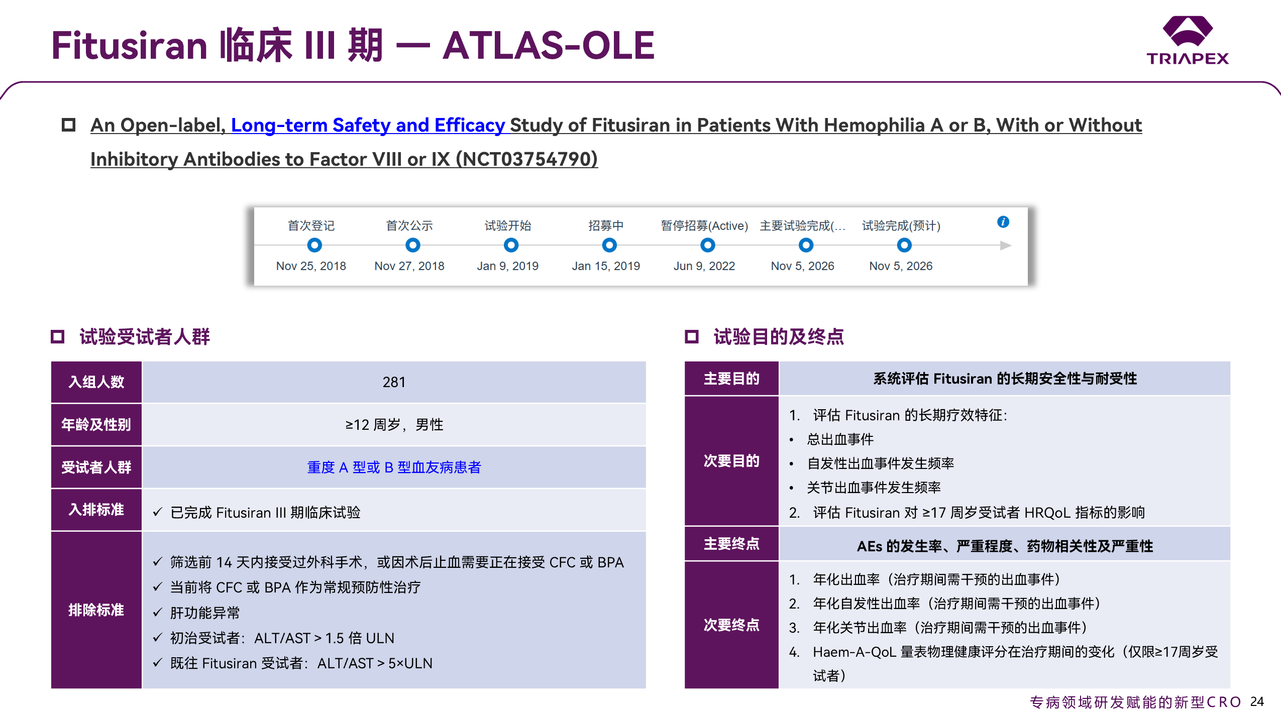 他山之石-7丨siRNA 药物 Fitusiran 上市历程及临床开发路径总结 - 知乎