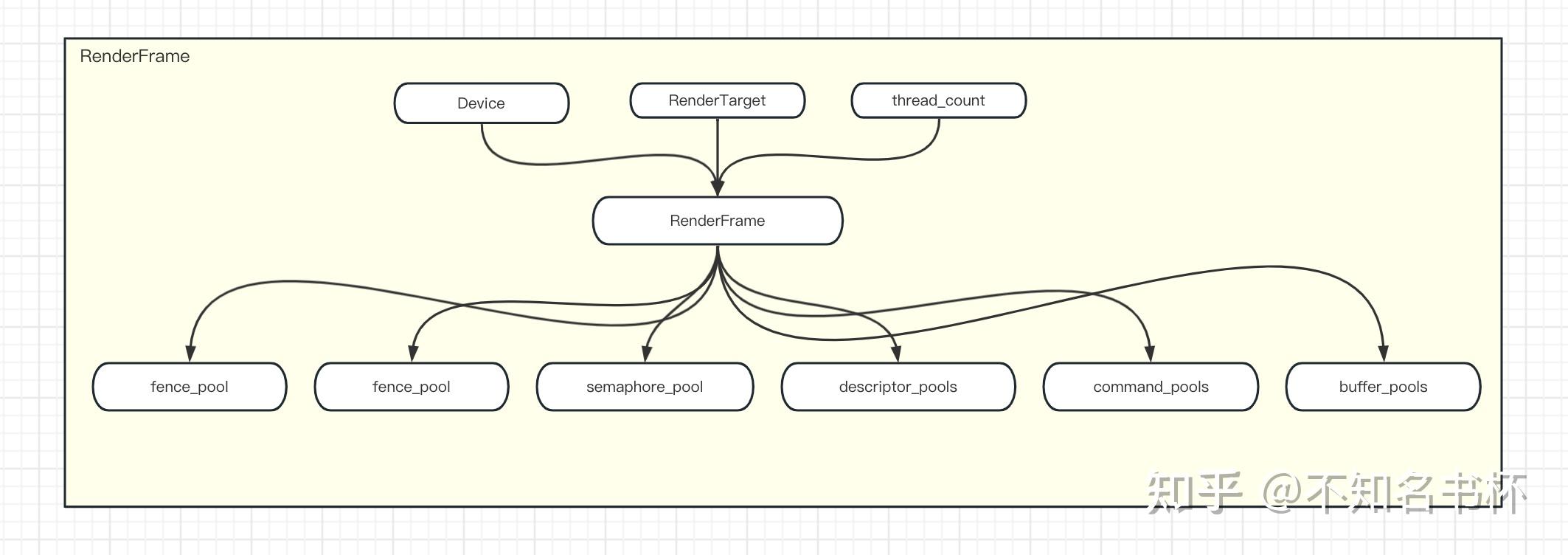 Vulkan Sample 源码随笔记录 - 知乎