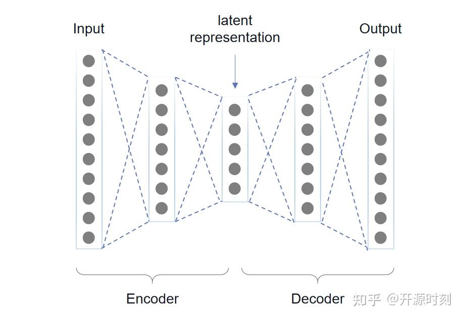 一文读懂 Stable Diffusion 论文原理+代码超详细解读 - 知乎