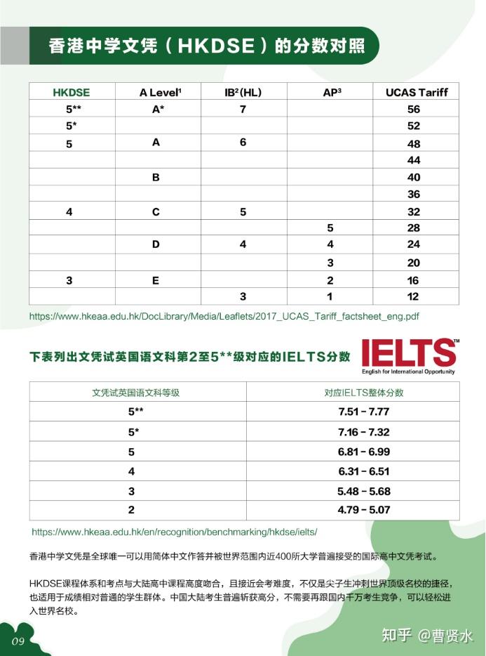 攻略|在北京，如何利用HKDSE开启孩子升学的「弯道超车」之路？ - 知乎