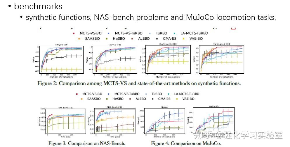 论文分享：Monte Carlo Tree Search based Variable Selection for High Dimensional Bayesian Optimization ...