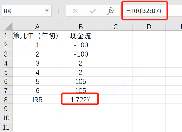 储蓄险的照妖镜—内部收益率IRR - 知乎