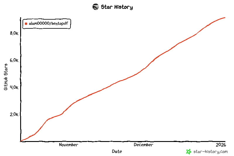 秒开秒用的GitHub 9.2K星黑马：NAS免费部署BentoPDF保姆级教程 - 知乎
