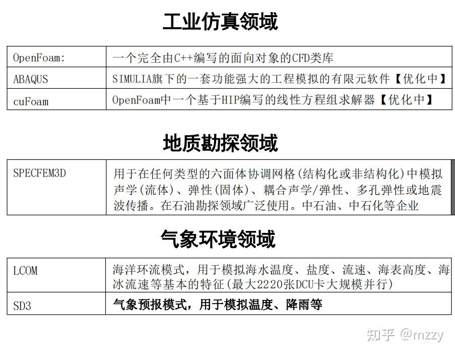 V100的全面国产替代 ——海光DCU Z100L 面向人工智能的GPGPU加速卡 - 知乎