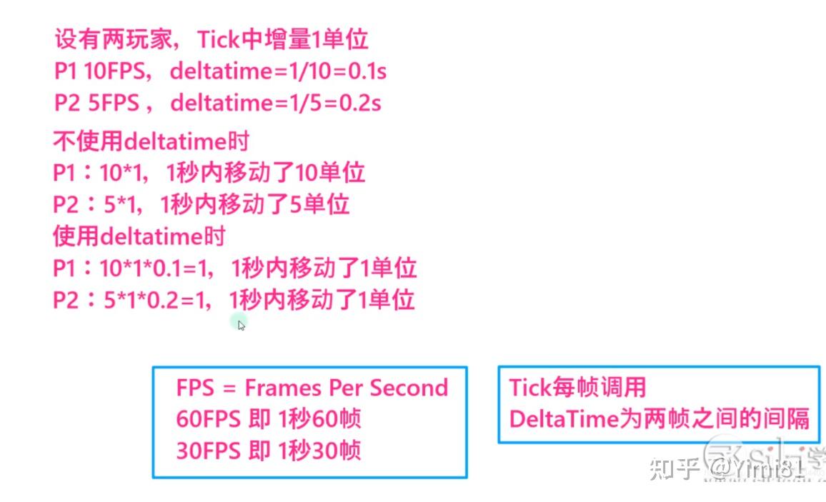 UE4/5 Foundation -- DeltaTime、Frame - 知乎