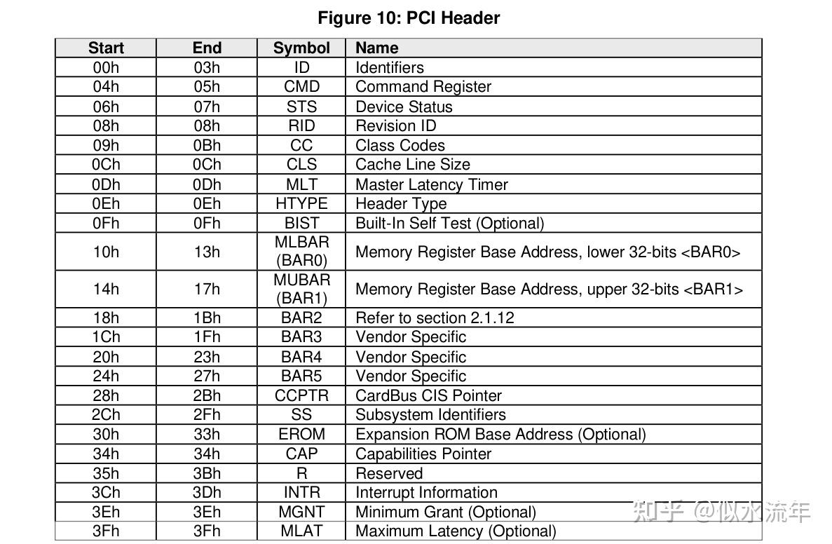 PCIe BAR详解 - 知乎