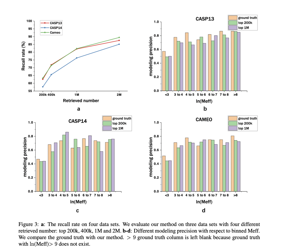 fastMSA：一种高效的蛋白质多序列比对（MSA）方法 - 知乎