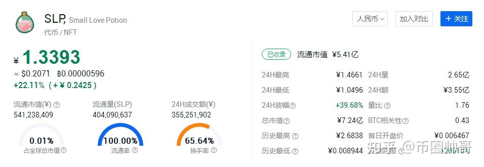 SLP币的什么？？SLP币怎么样获得？ - 知乎