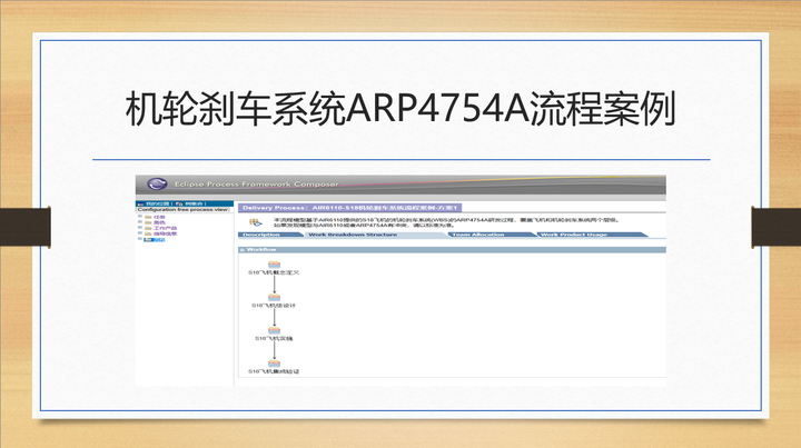 基于ARP4754A的飞机机轮刹车系统研发流程示例模型（AIR6110） - 知乎