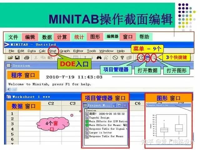 什么是DOE？怎么做DOE分析？ - 知乎