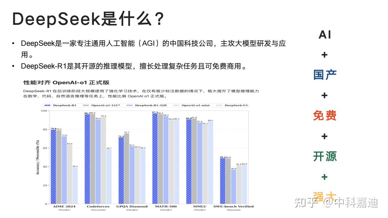 清华大学：DeepSeek 入门到精通（完整版PDF） - 知乎