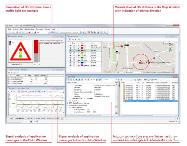 CANoe.Car2x | 让汽车建立起“沟通” - 知乎
