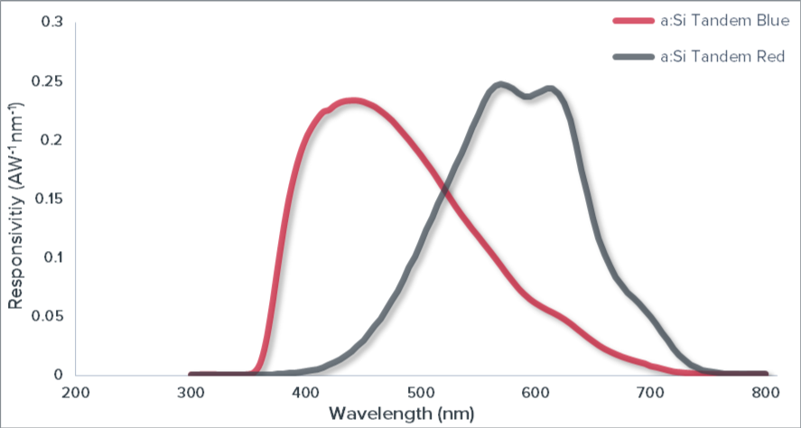 量子效率测试系统测定EQE（IPCE）和IQE,内量子效率测试系统,外量子效率测试系统 - 知乎