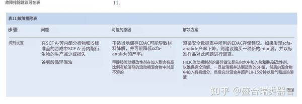 Nature Protocols：104项操作步骤研究微生物-肠-脑轴之间的联系 - 知乎